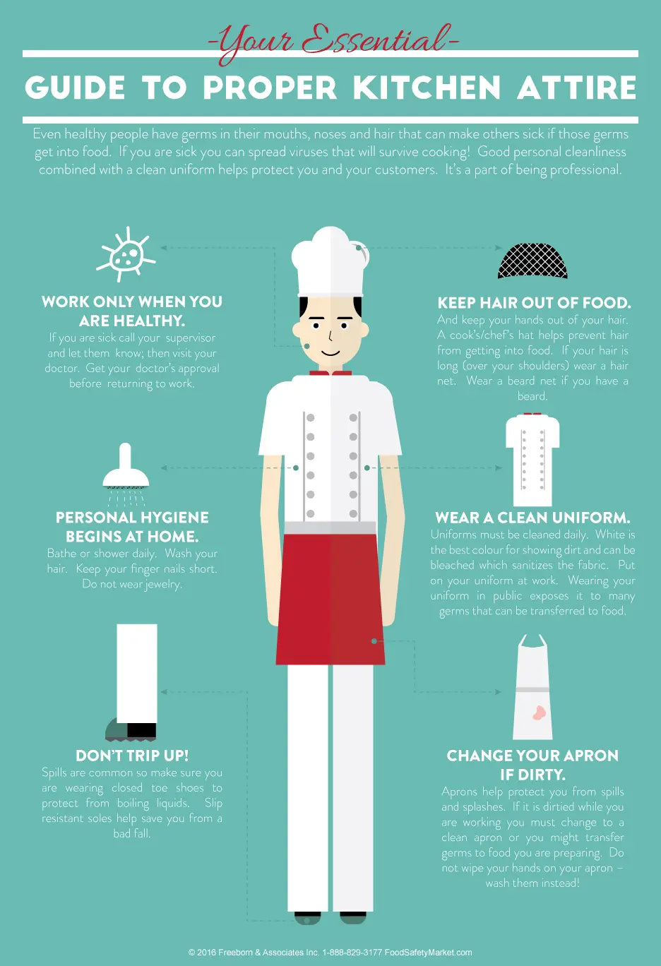 Kitchen Attire Infographic Poster – FoodSafetyMarket