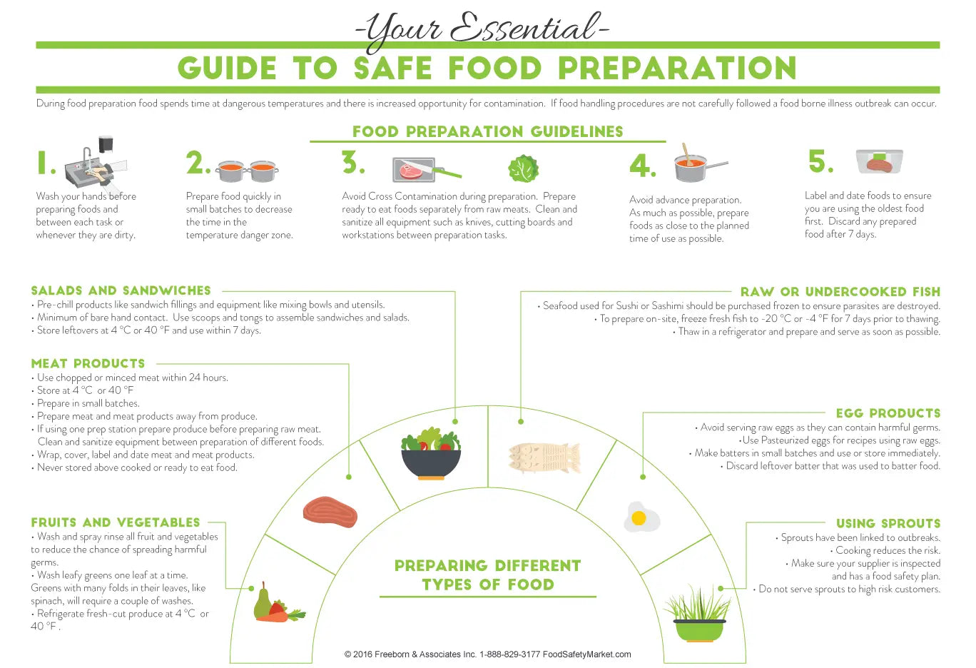 Food Prep Infographic Poster – FoodSafetyMarket