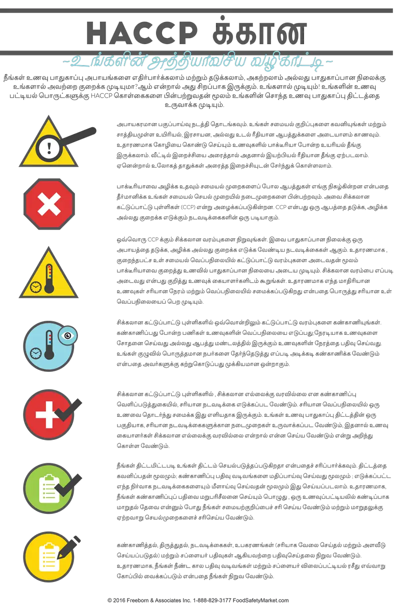 HACCP Infographic Poster – FoodSafetyMarket