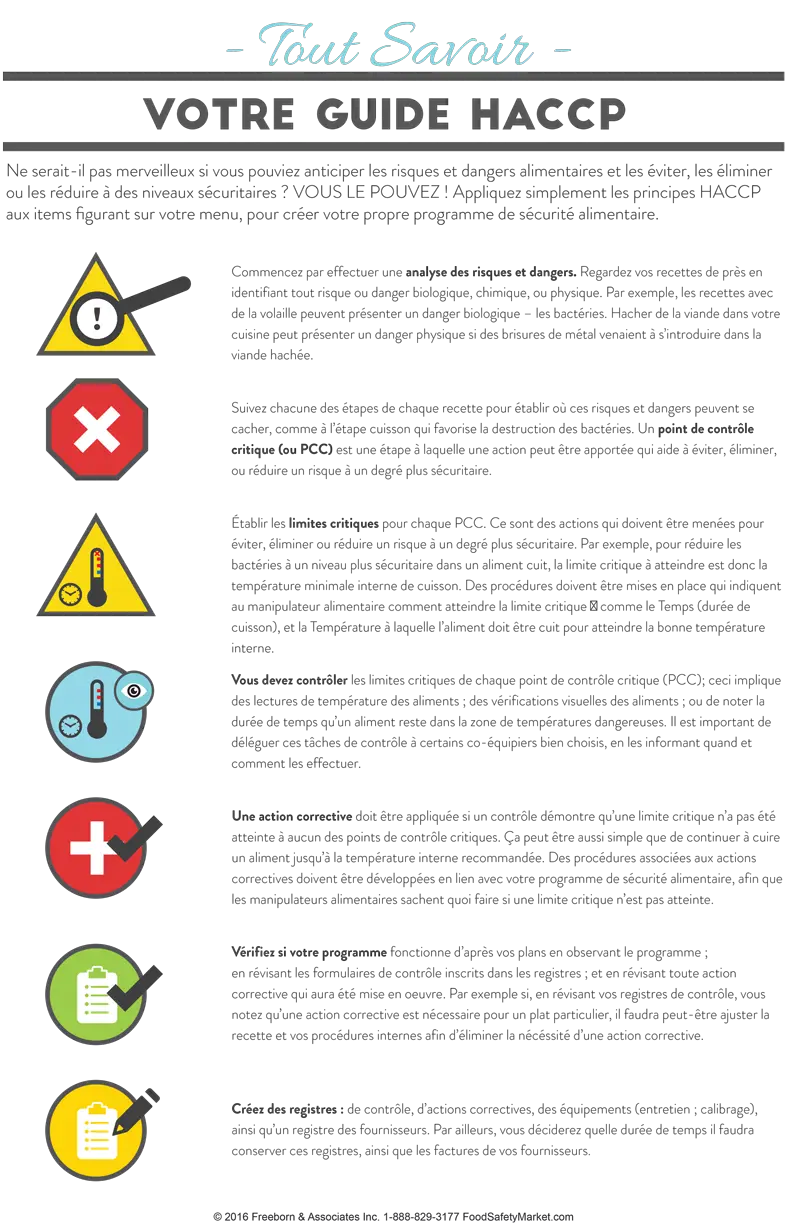 HACCP Infographic Poster – FoodSafetyMarket